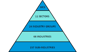 Everything You Wanted to Know About the 9/28/18 GICS Revisions - Penserra